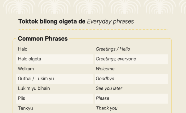 Ministry for Pacific Peoples — Papua Niugini Tok Pisin Wik - Papua New ...