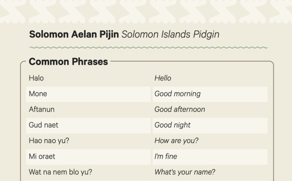 Ministry for Pacific Peoples — Solomon Aelan Pijin Langguis Wik ...