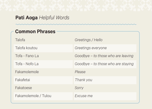 Ministry for Pacific Peoples — Vaiaso o te Gana Tuvalu – Tuvalu ...